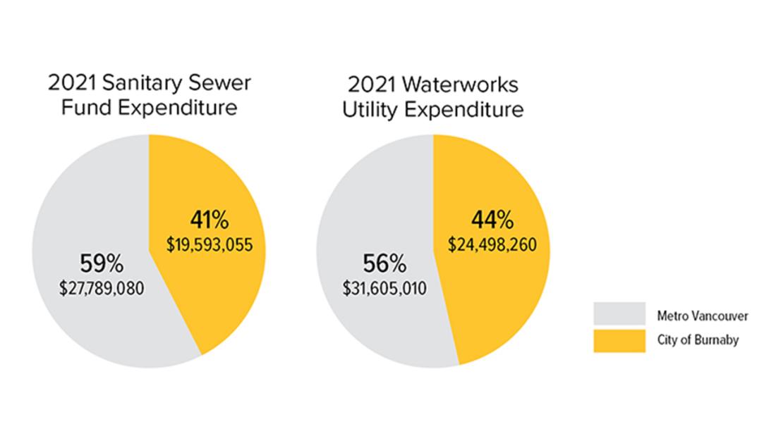 Residential Utility Fees | City of Burnaby