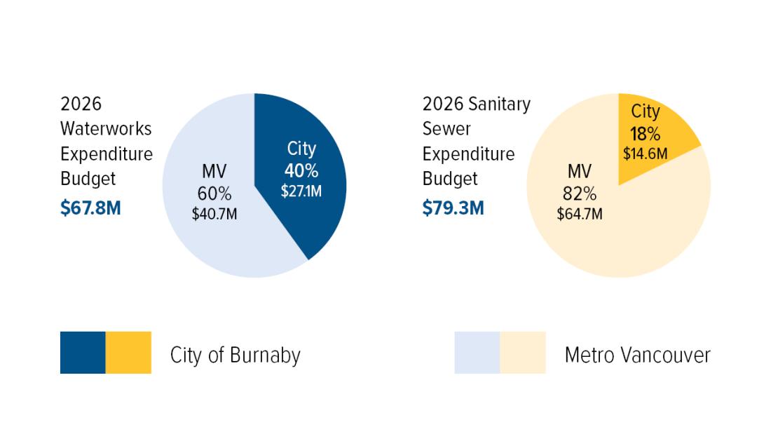 Residential Utility Fees | City of Burnaby