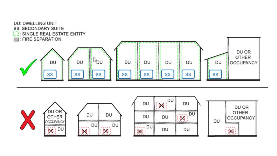 Secondary Suite Program | City of Burnaby
