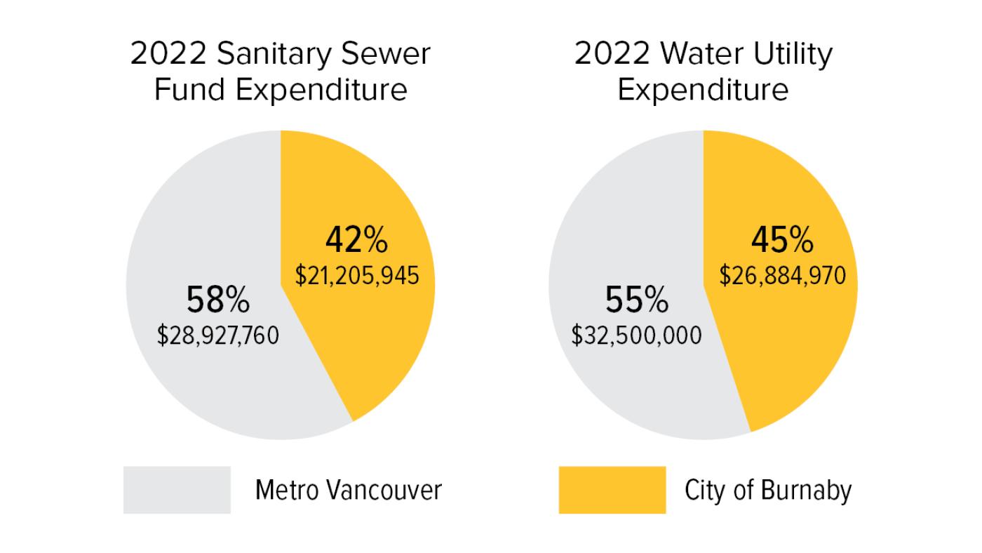 Residential Utility Fees | City of Burnaby