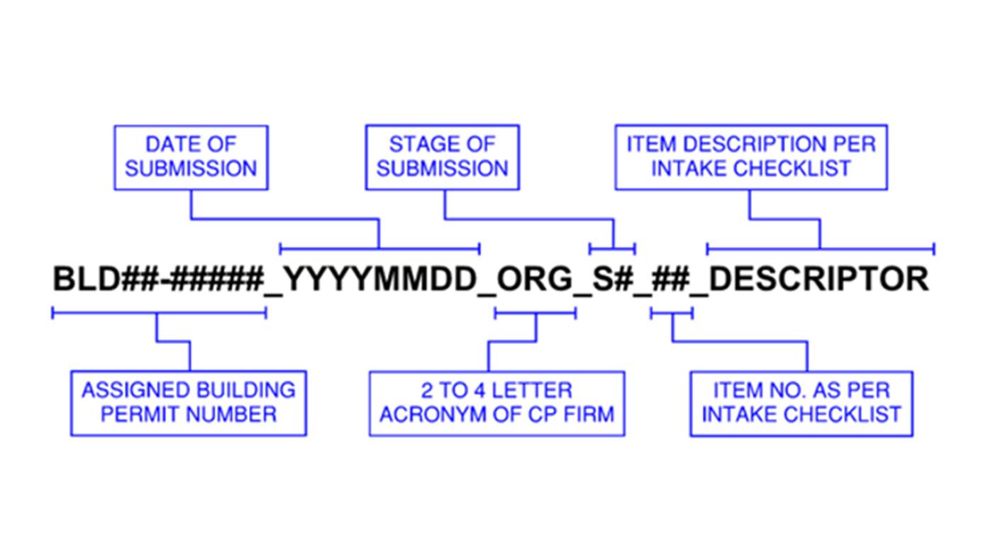 Certified Professional Program | City of Burnaby