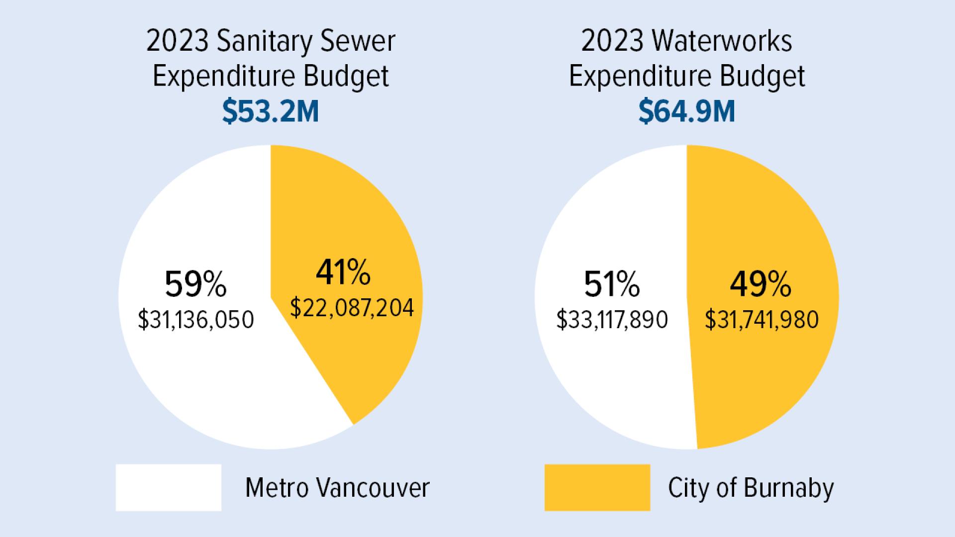 Residential Utility Fees | City of Burnaby